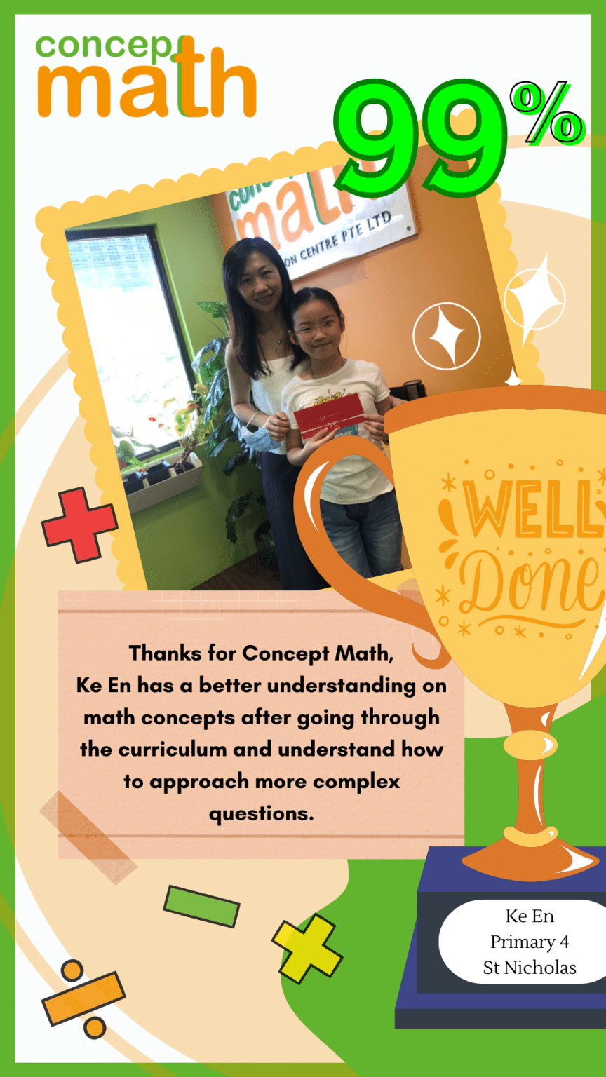 Students Results 2022 - Concept Math