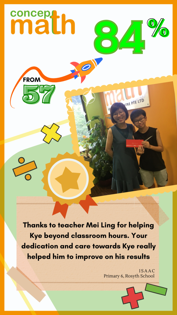 Students Results 2022 - Concept Math