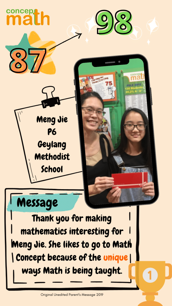 Students Results 2019 - Concept Math