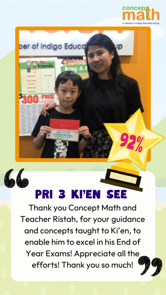 Students Results 2024 - Concept Math